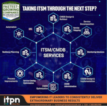 Business Benefits of Monitoring IT Infrastructure and Services – ITSM ...